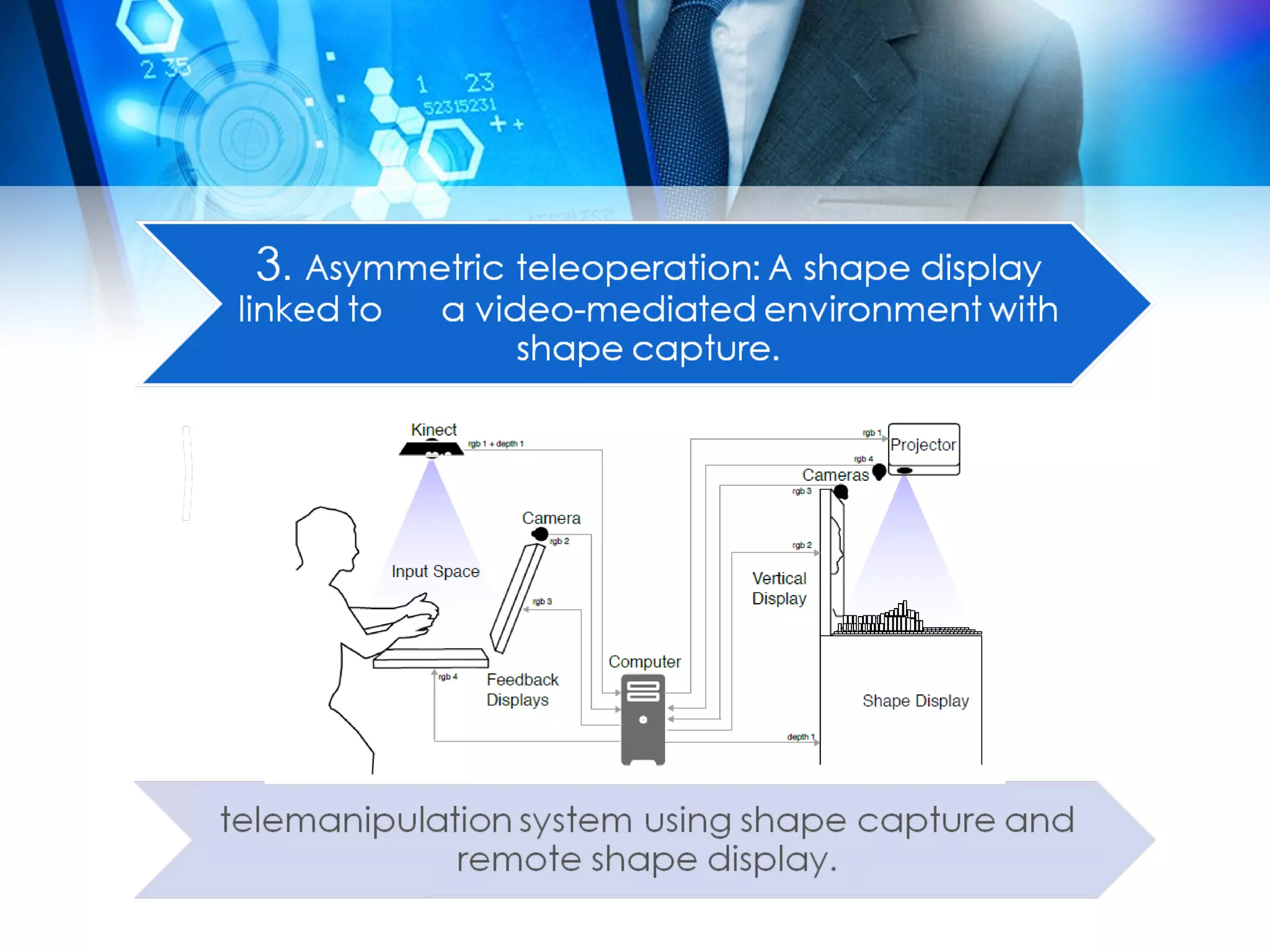 Tangible media ppt | POT | Computing | Technology & Computing