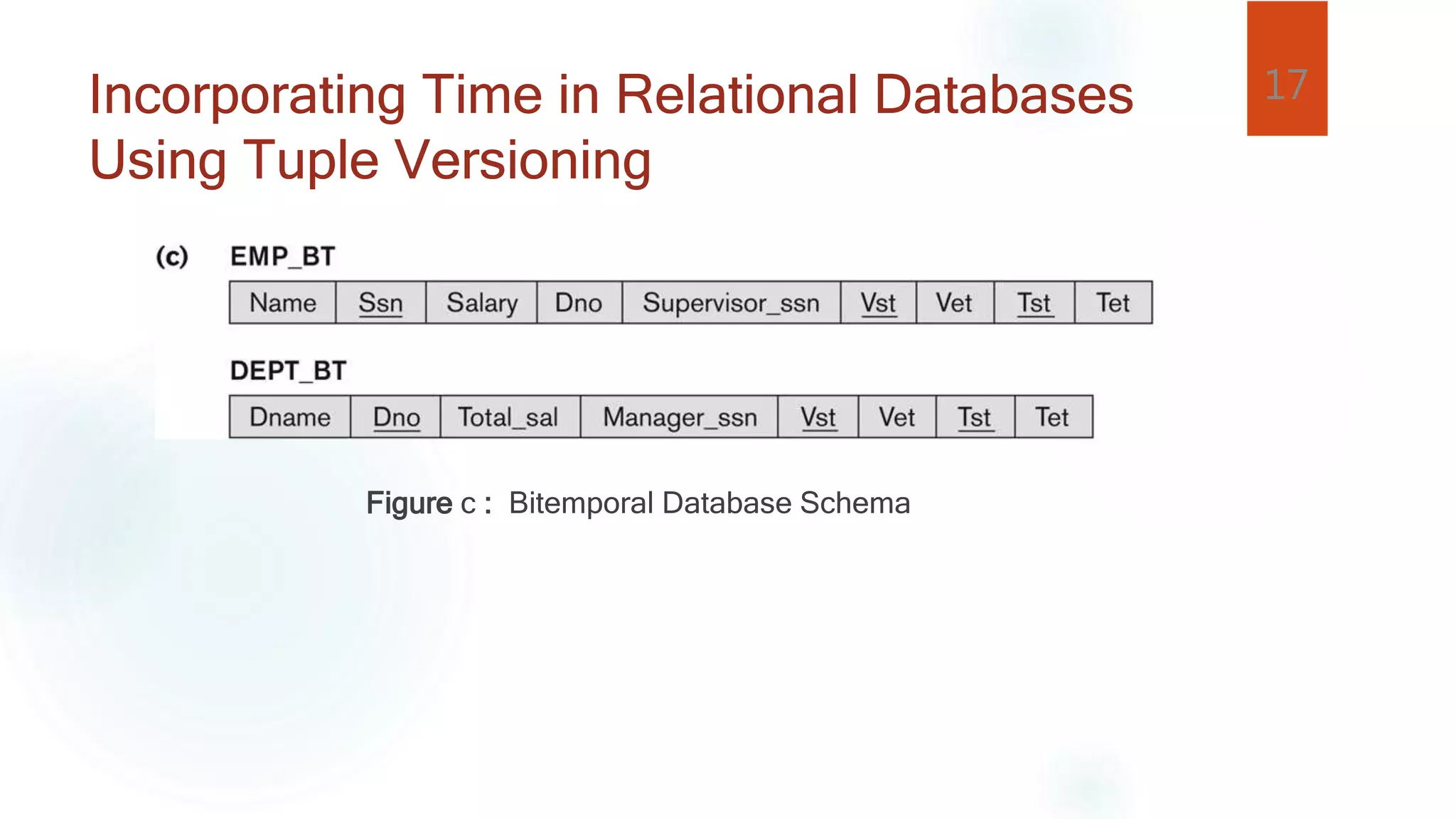 Temporal Databases Pptx Databases Computer Software And Applications