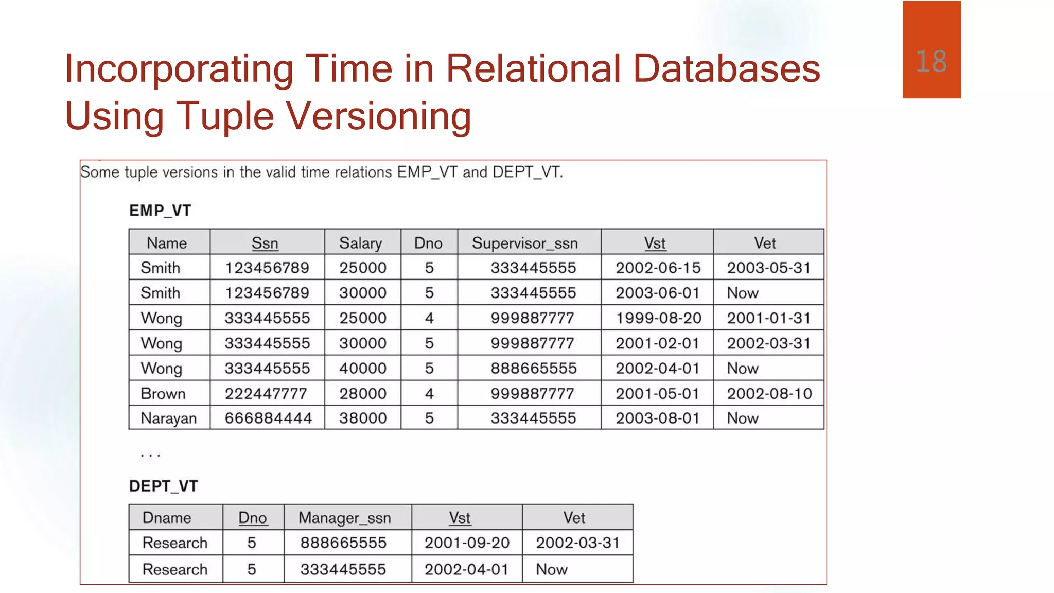 Temporal Databases Pptx Databases Computer Software And Applications