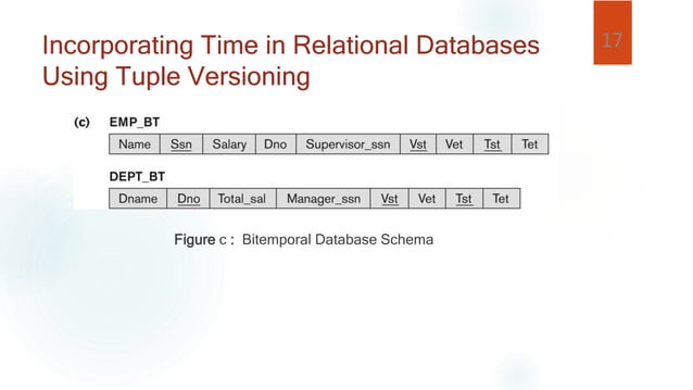 Temporal databases | PPTX | Databases | Computer Software and Applications