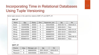 Temporal databases | PPTX