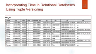 Temporal databases | PPTX