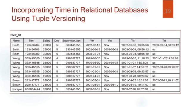 Temporal databases | PPTX | Databases | Computer Software and Applications