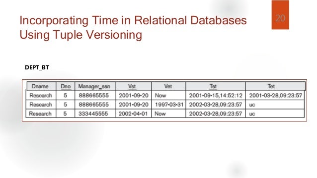 Temporal databases