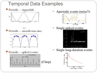 Temporal data mining | PPT