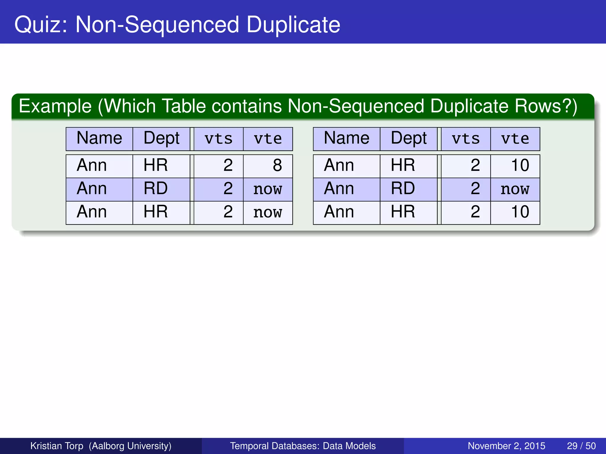 Temporal Databases Data Models Pdf Databases Computer Software And Applications
