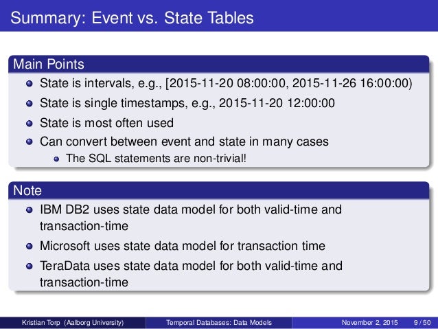 Temporal Databases Data Models 9234
