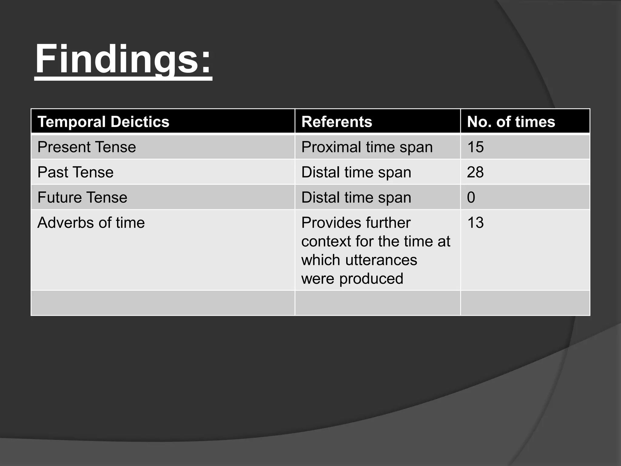 Temporal Deixis-presentation.pptx