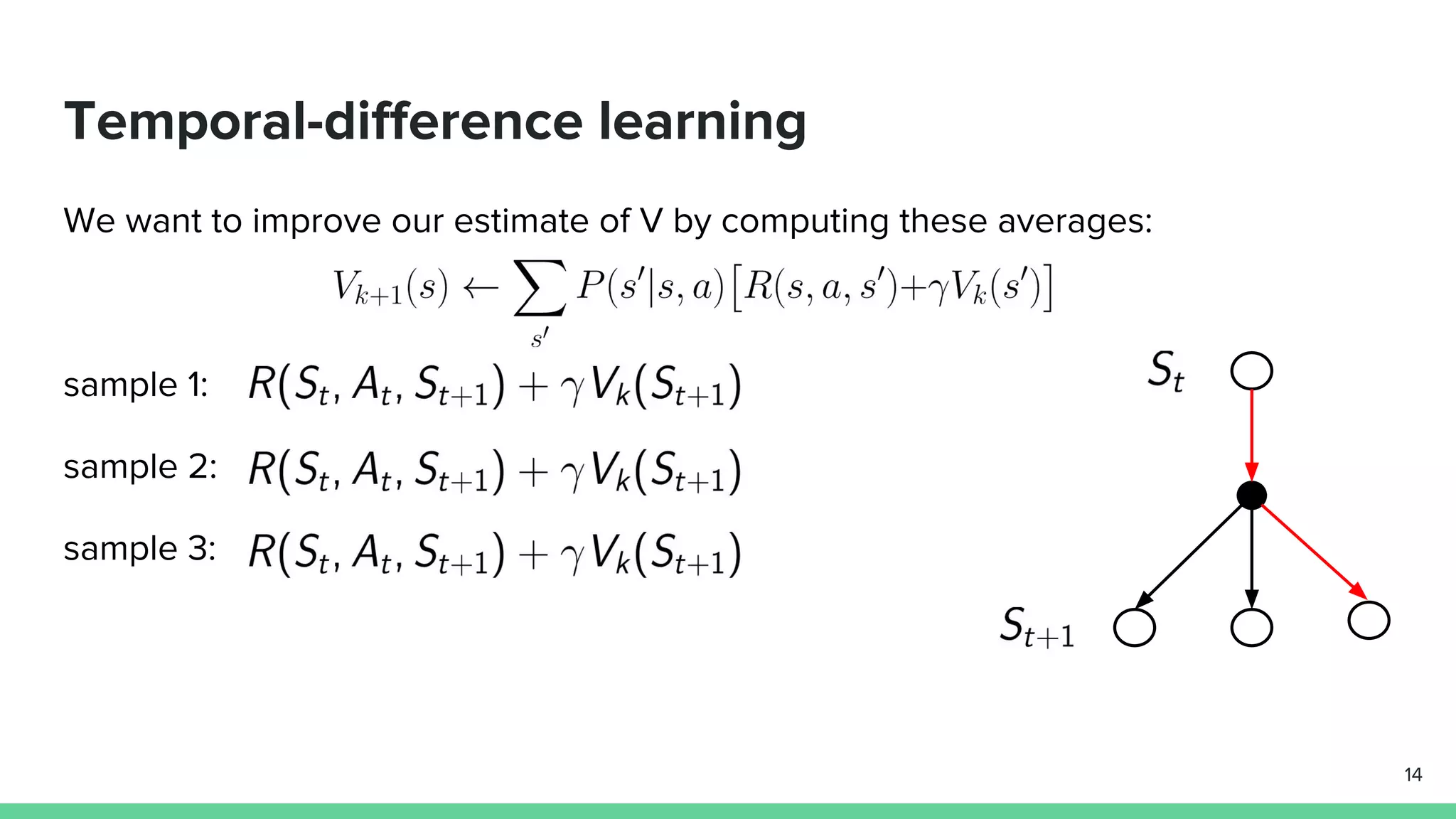 Temporal difference learning | PDF | Computing | Technology & Computing