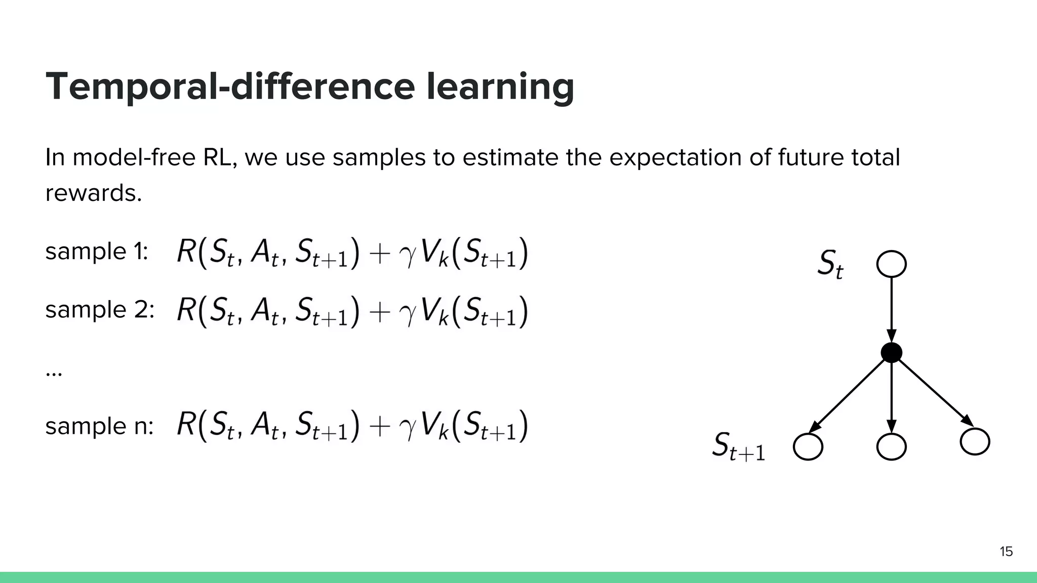 Temporal difference learning | PDF | Computing | Technology & Computing