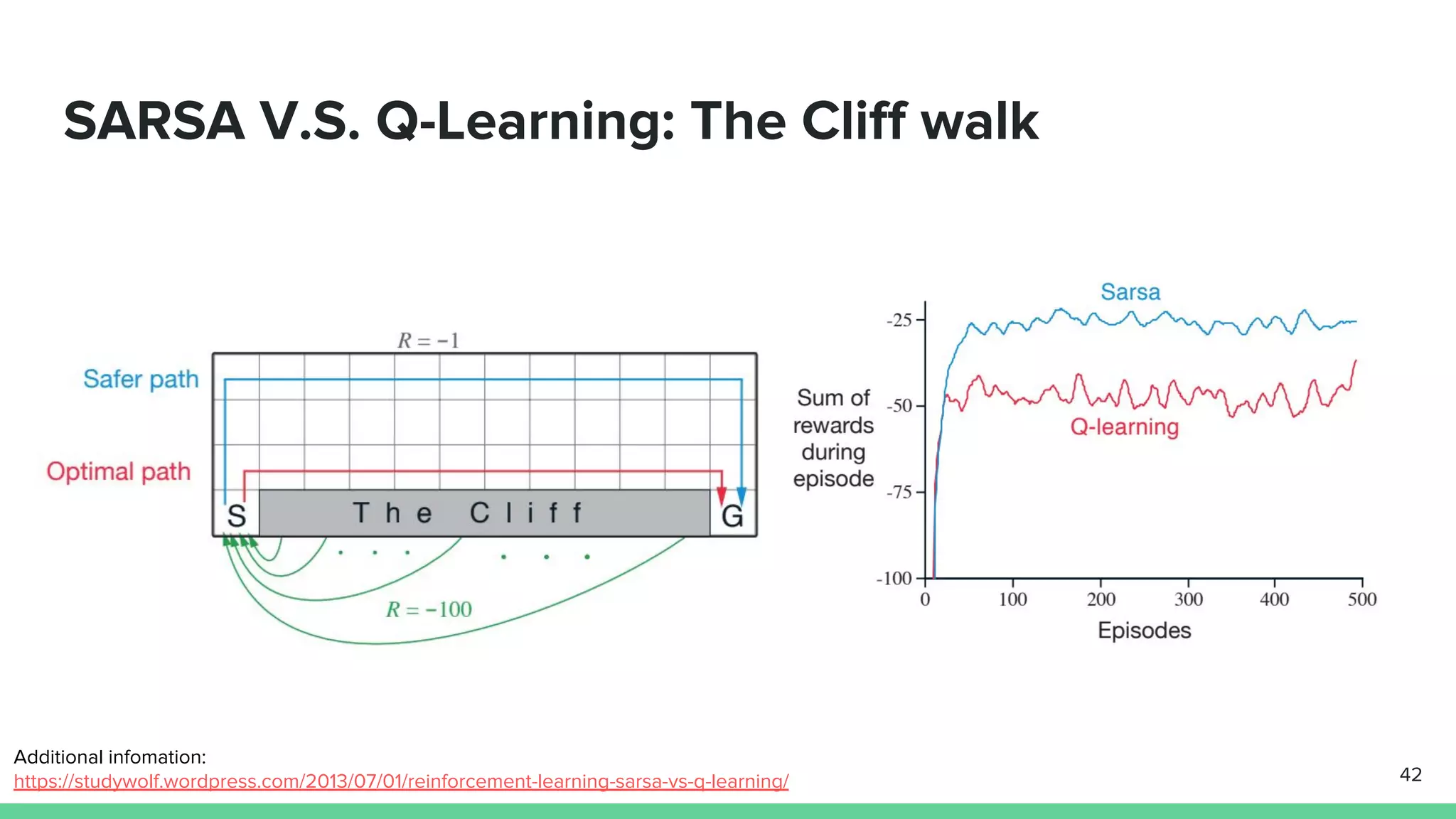 Temporal difference learning | PDF | Computing | Technology & Computing