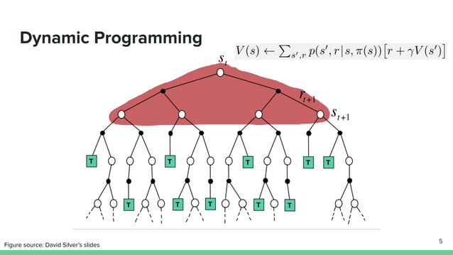 Temporal difference learning | PDF | Computing | Technology & Computing