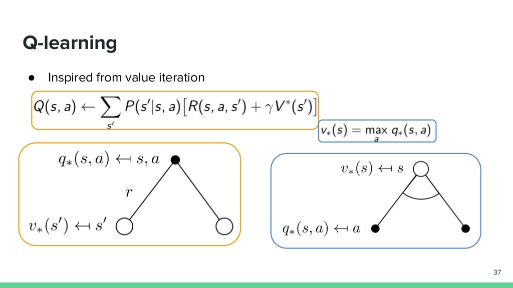 Temporal difference learning
