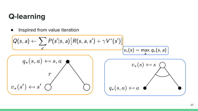 Temporal difference learning | PDF
