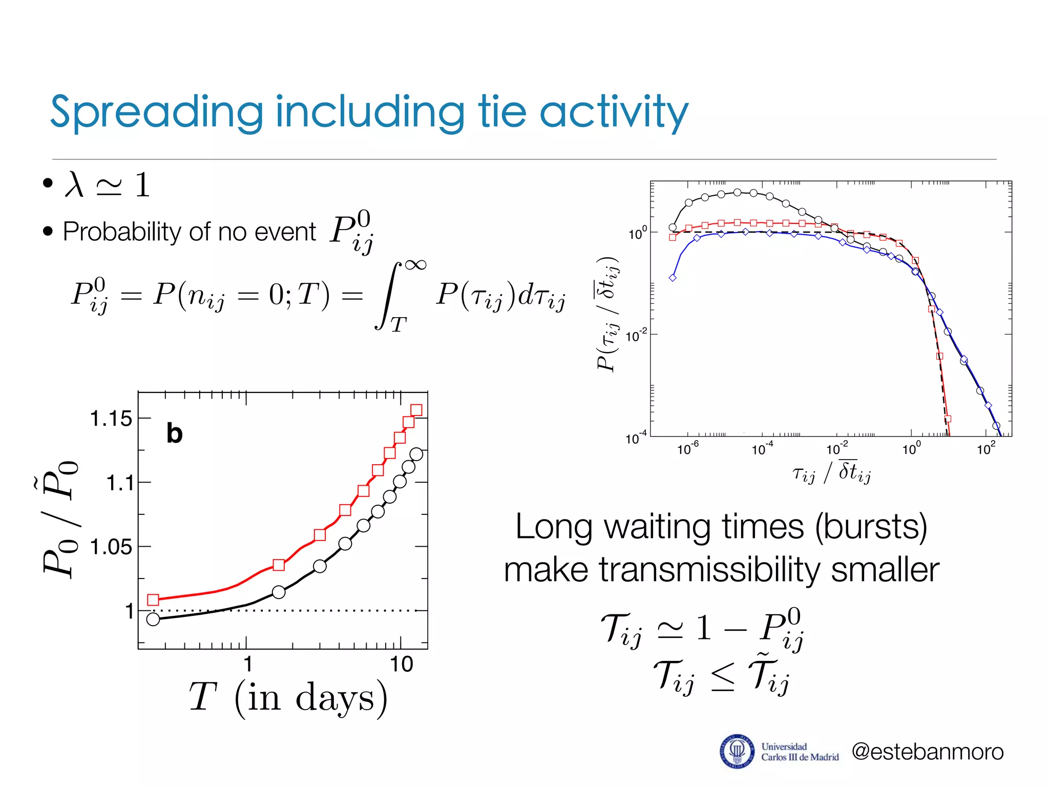 Temporal dynamics of human behavior in social networks (ii) | PDF