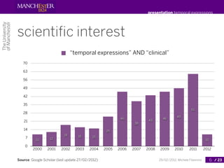Temporal expressions identification in biomedical texts | PPT