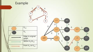 Temporal graph | PPTX