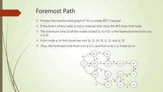 Temporal graph | PPTX
