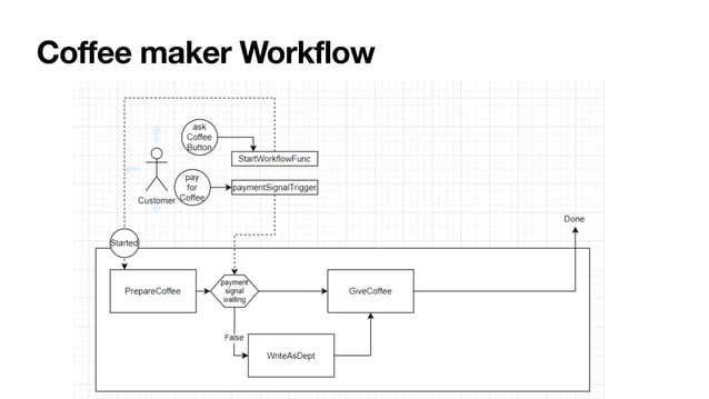 What is Temporal: Workflow & Cluster | PDF