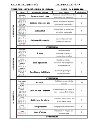 Temporalització 3r primaria | DOC