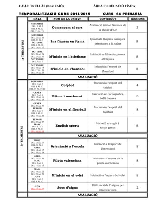Temporalització 6é primaria E.F: | DOC