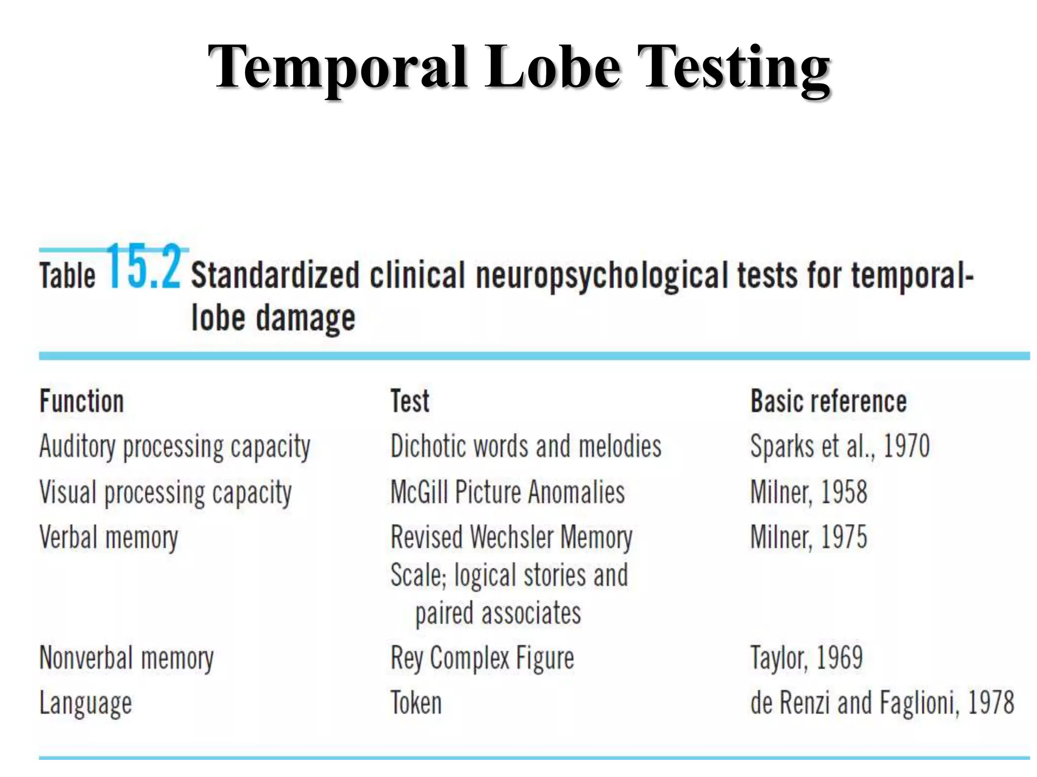 Temporal lobe and its role in psychiatry | PPTX