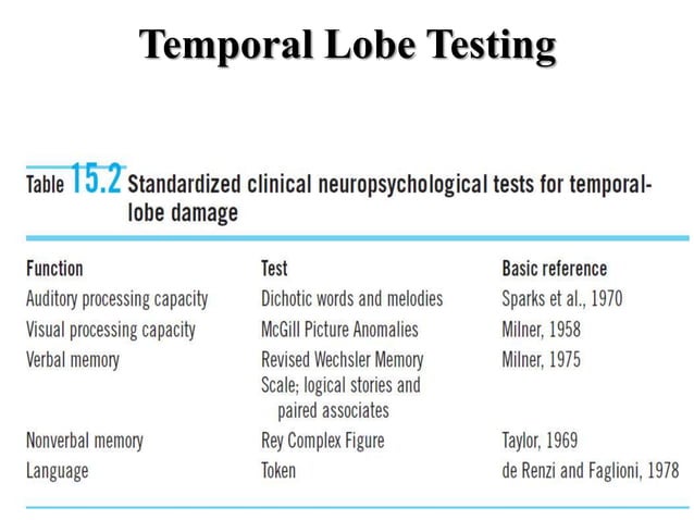 Temporal lobe and its role in psychiatry | PPTX | Brain and Nervous ...