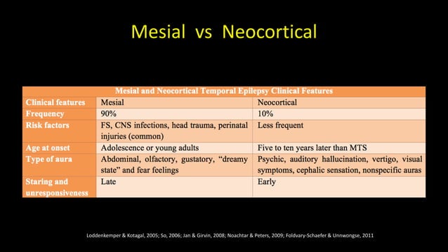 Temporal lobe epilepsy | PPTX