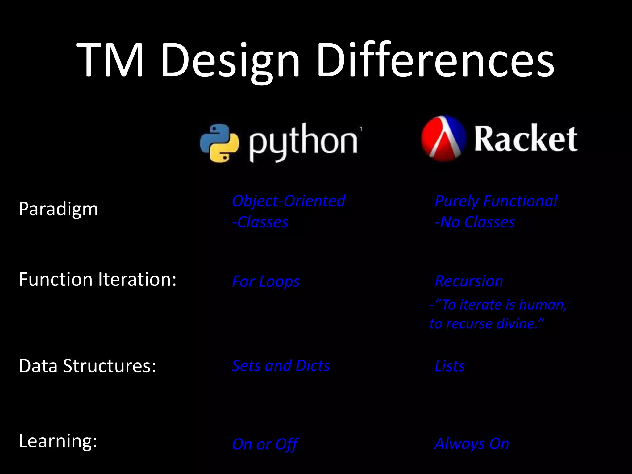 Temporal memory in racket | PPT