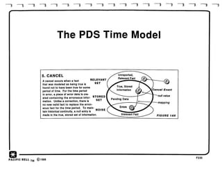 Temporal Modeling By Tryon 1986 | PDF