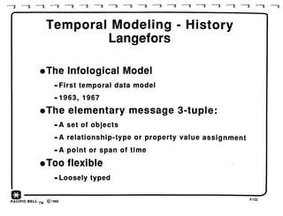 Temporal Modeling By Tryon 1986 | PDF | Information Services Industry ...