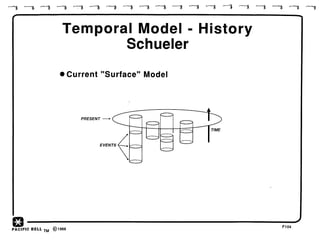 Temporal Modeling By Tryon 1986 | PDF | Information Services Industry ...