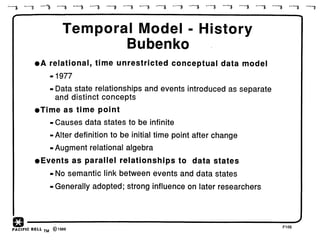 Temporal Modeling By Tryon 1986 | PDF | Information Services Industry ...