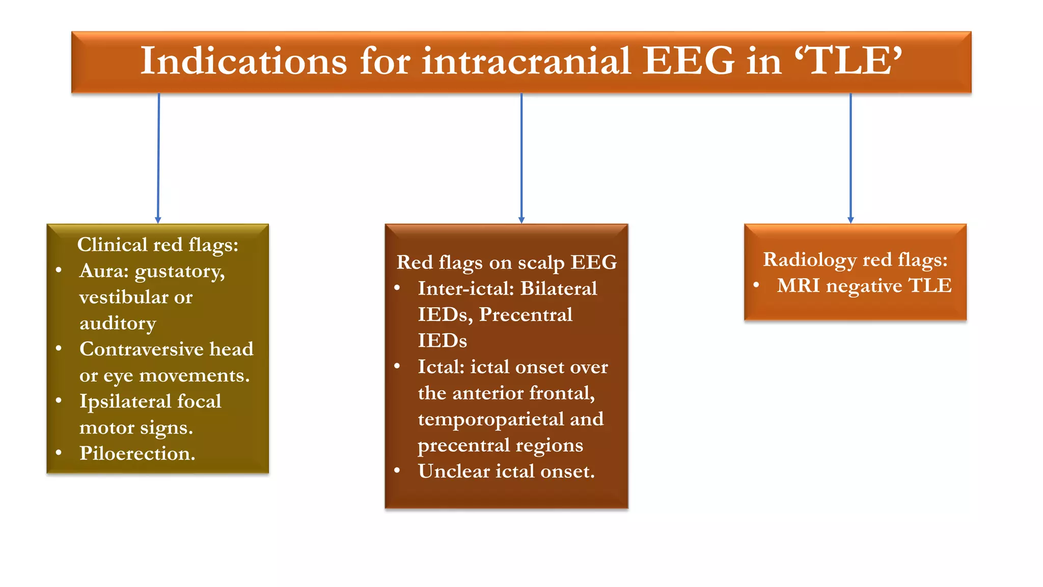 Temporal plus syndrome | PPTX
