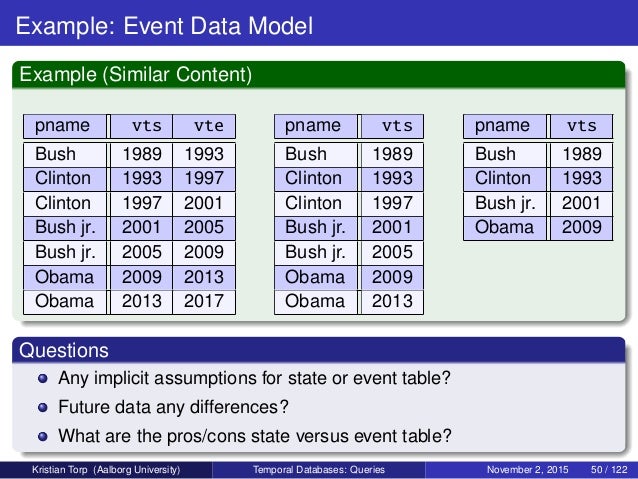 Temporal Databases Queries