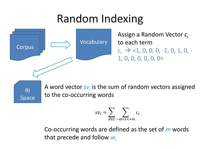 Analysing Word Meaning Over Time By Exploiting Temporal Random Indexing