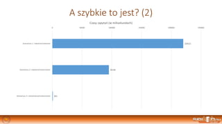 Po co mi Temporal Tables? | PPT
