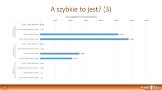 Po co mi Temporal Tables? | PPT