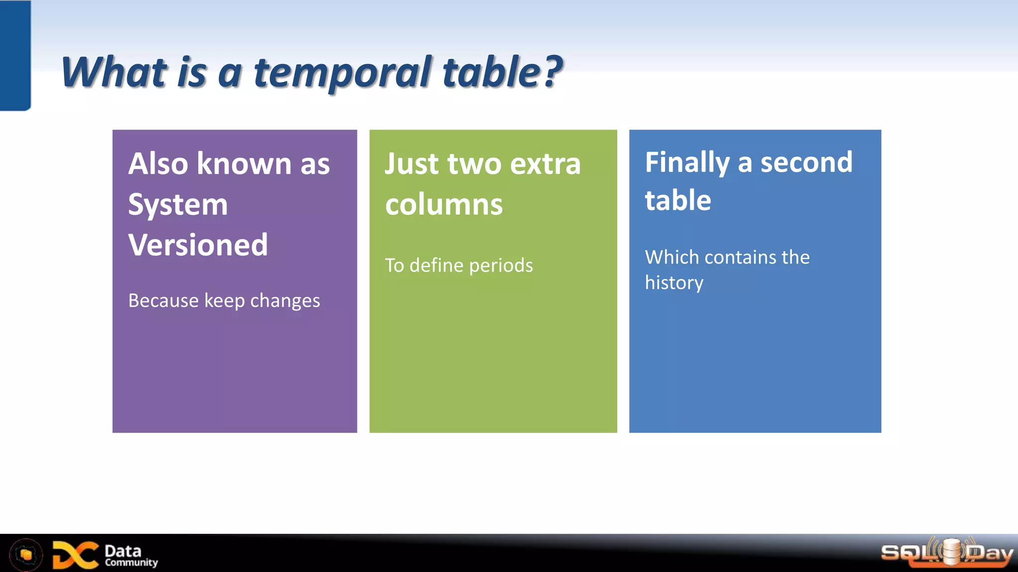 A time Travel with temporal tables | PPTX
