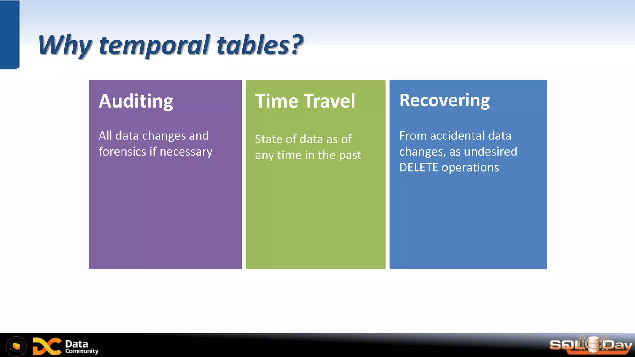 A time Travel with temporal tables | PPTX