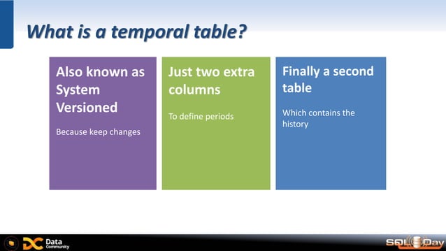 A time Travel with temporal tables | PPTX