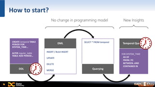 A time Travel with temporal tables | PPTX