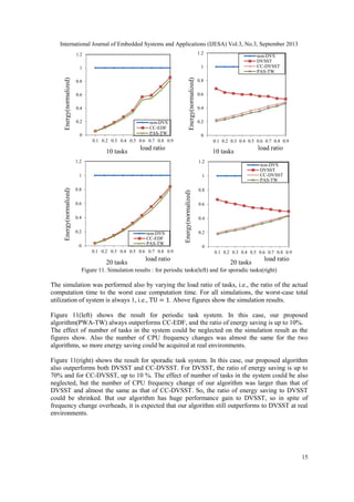 Temporal workload analysis and its application to power aware scheduling | PDF