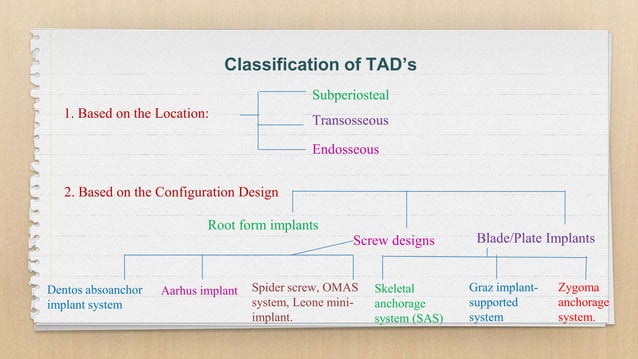 Temporary Anchorage Device (TAD's) | PPTX