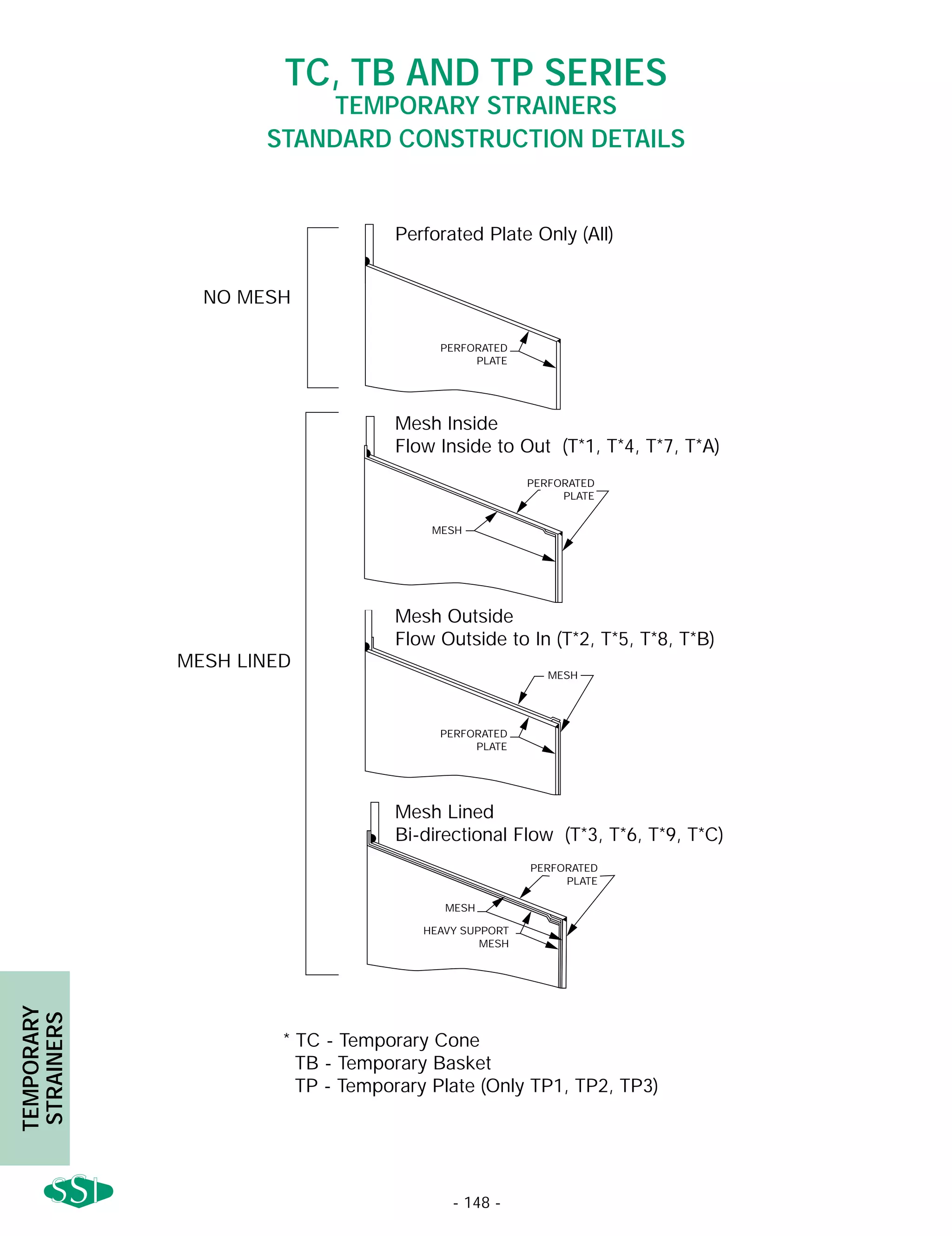Temporary strainers | PDF
