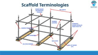 Temporary Structure - Scaffolding safety | PPTX
