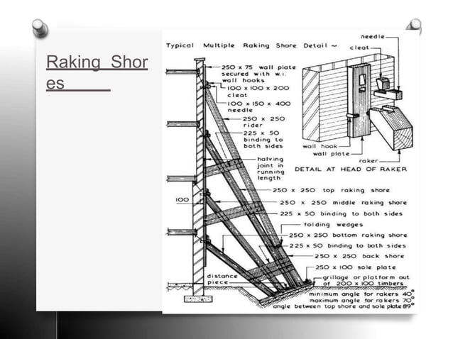 Temporary structures | PPTX | Woodworking | Arts and Crafts