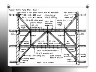 Temporary structures | PPTX