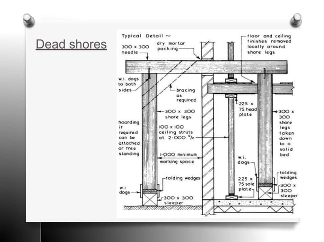 Temporary structures | PPTX | Woodworking | Arts and Crafts