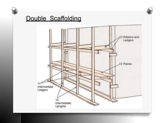 Temporary structures | PPTX